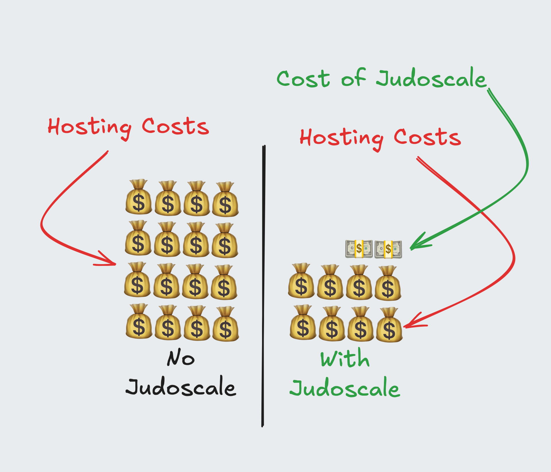 Welcome to 2025: Judoscale’s Autoscaling is Free. 💥